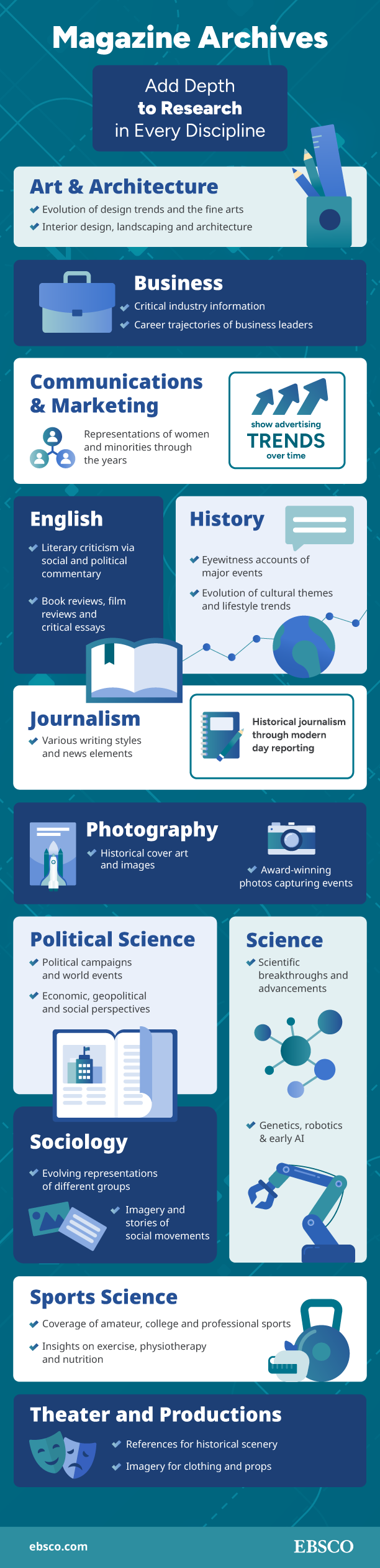 Magazine Archives Add Depth of Research in Every Discipline - Magazine ...