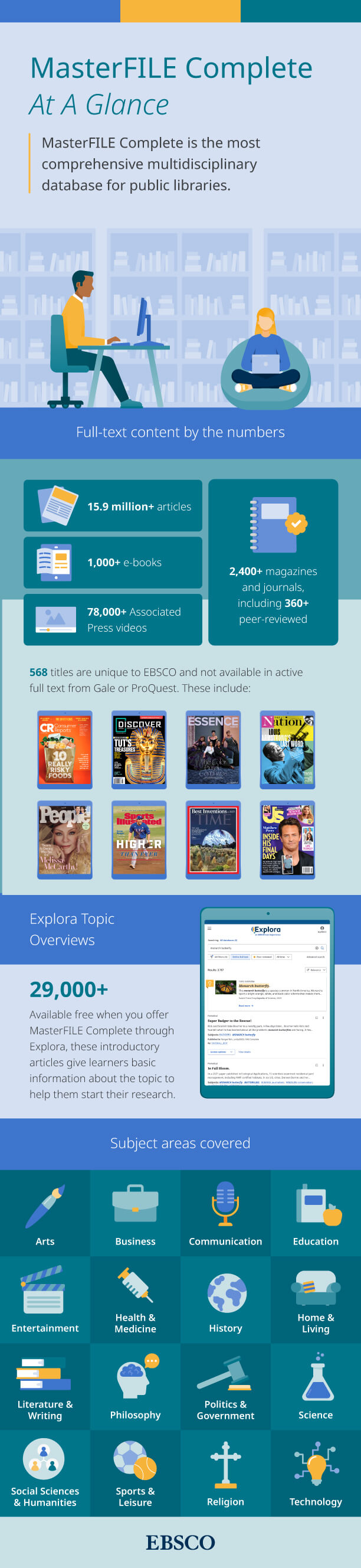 MasterFILE Complete: At A Glance - Masterfile Complete At A Glance | EBSCO